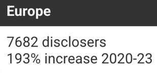 The Evolution of the CDP: Current Developments and Key Trends